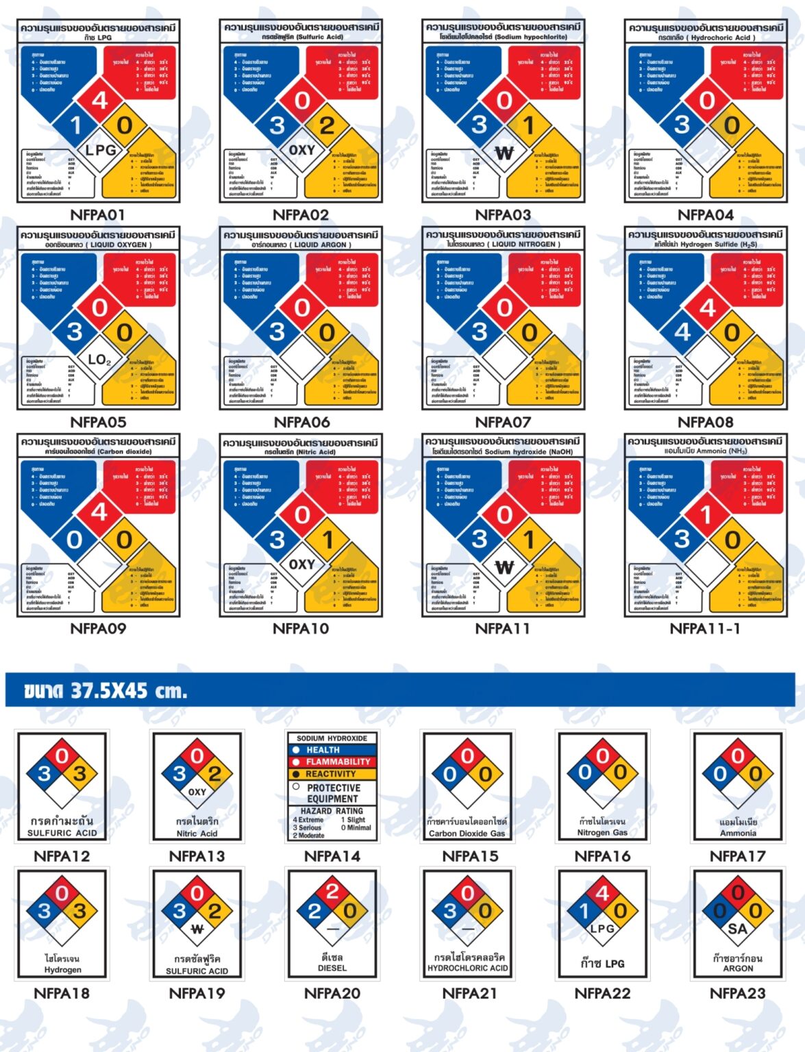 Nfpa Hazard Rating Signs - Dinosafety