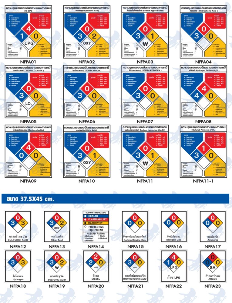 Nfpa Hazard Rating Signs - Dinosafety